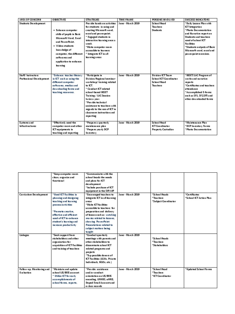 Ict Action Plan | PDF | Educational Technology | Teachers