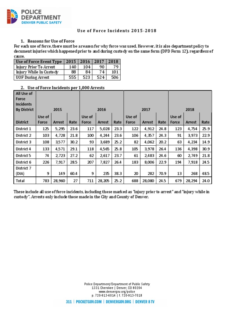 Denver Police Use of Force Data 2015-2018 | PDF | Race And Ethnicity In ...