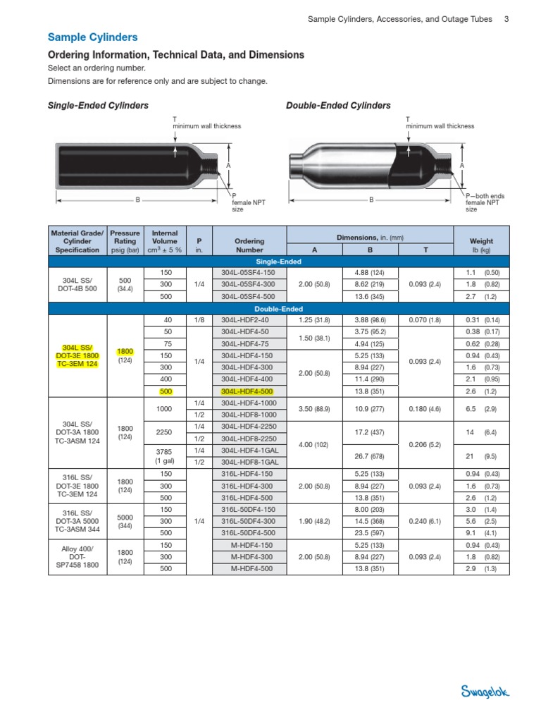 Sample Cylinders: Ordering Information, Technical Data, and Dimensions ...