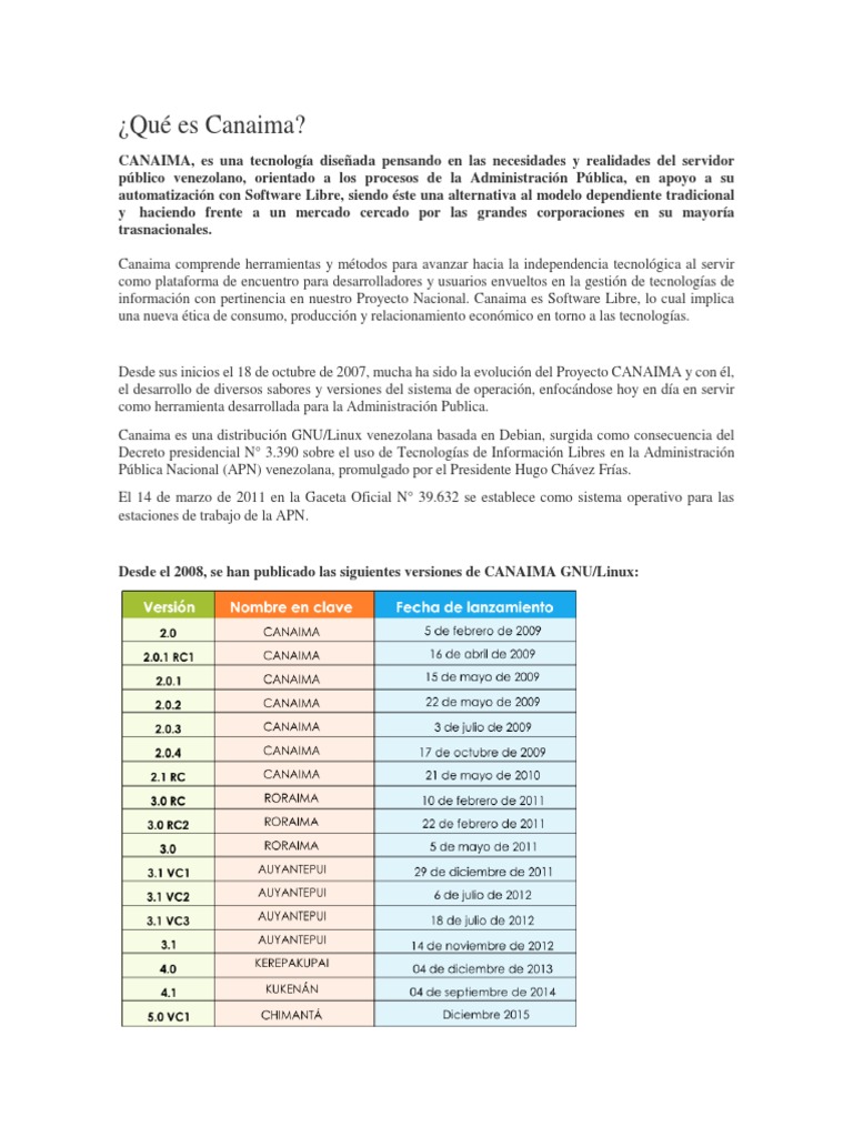 Qué Es Canaima | PDF | Distribución de Linux | Software