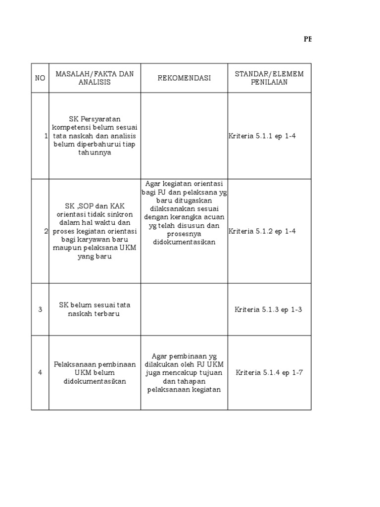 PPS Bab V 2019 | PDF | Bisnis | Pengelolaan Keuangan & Uang