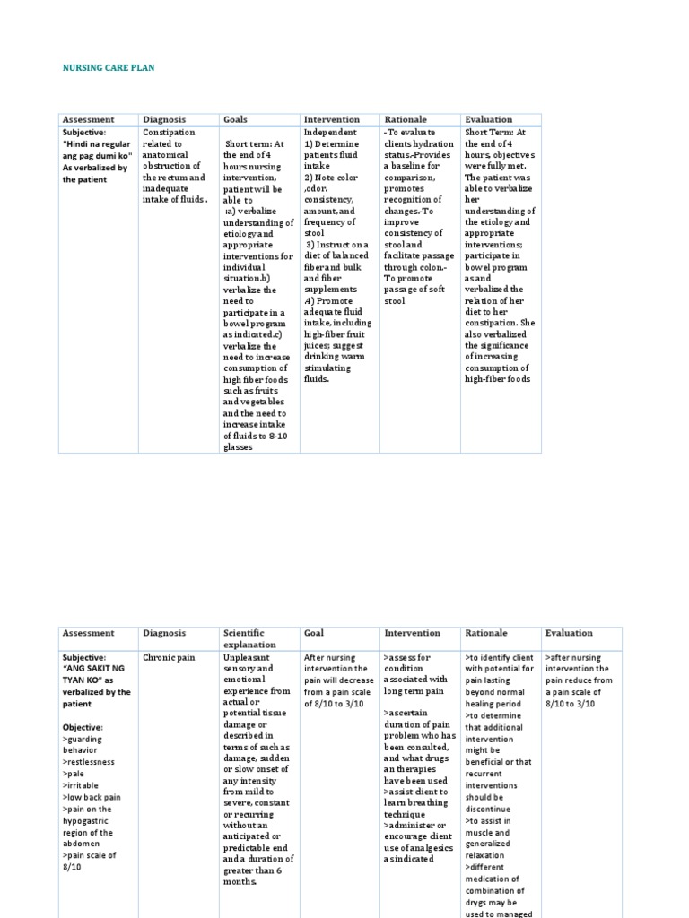 Nursing Care Plan for Constipation | PDF | Constipation | Pain