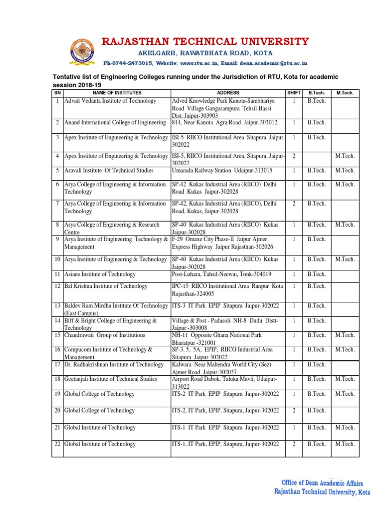 Rajasthan Technical University | PDF | Academic Degree | Science And ...