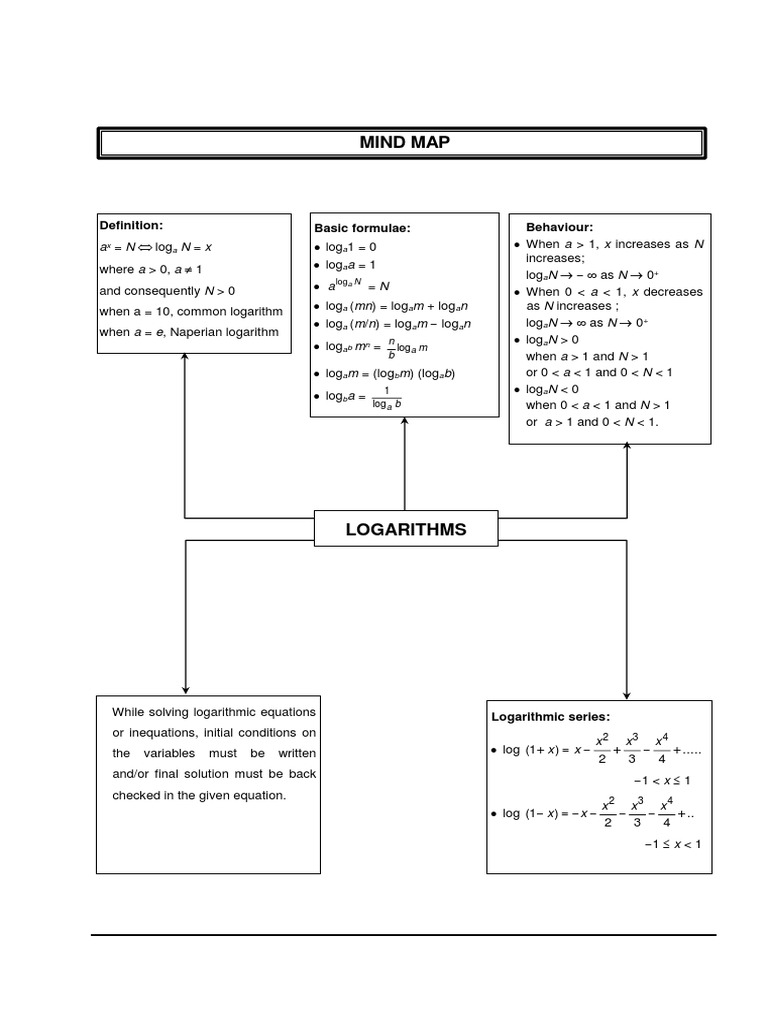 04 - Logarithms (OYCP-P) Mind Map | PDF | Logarithm | Mathematical Analysis