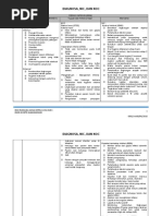 Askep Resiko Infeksi | PDF