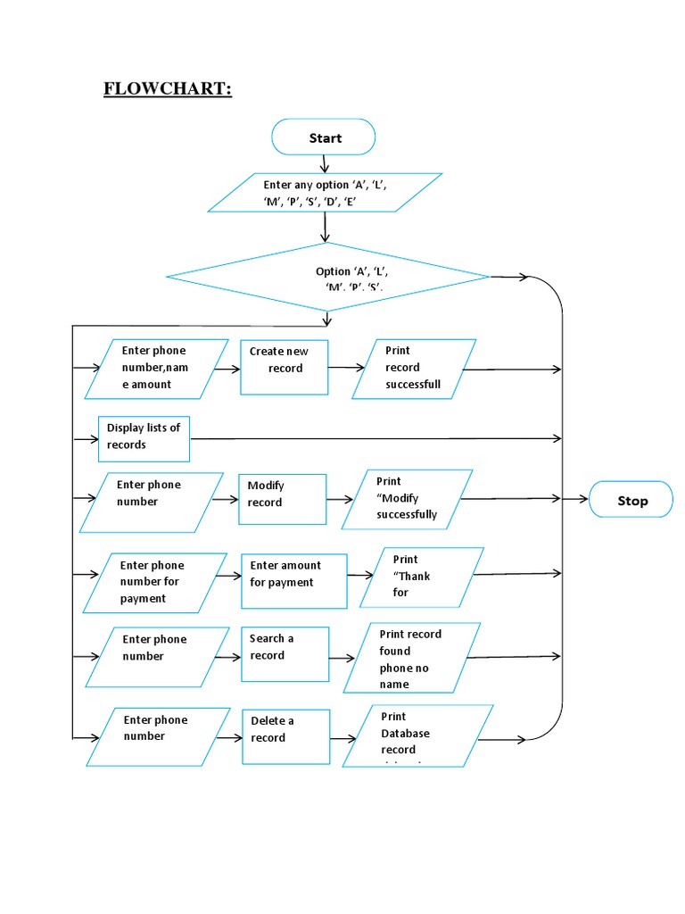 Flowchart:: Start | PDF