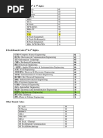 Diploma Courses and Short Codes List | PDF | Engineering | Electrical ...