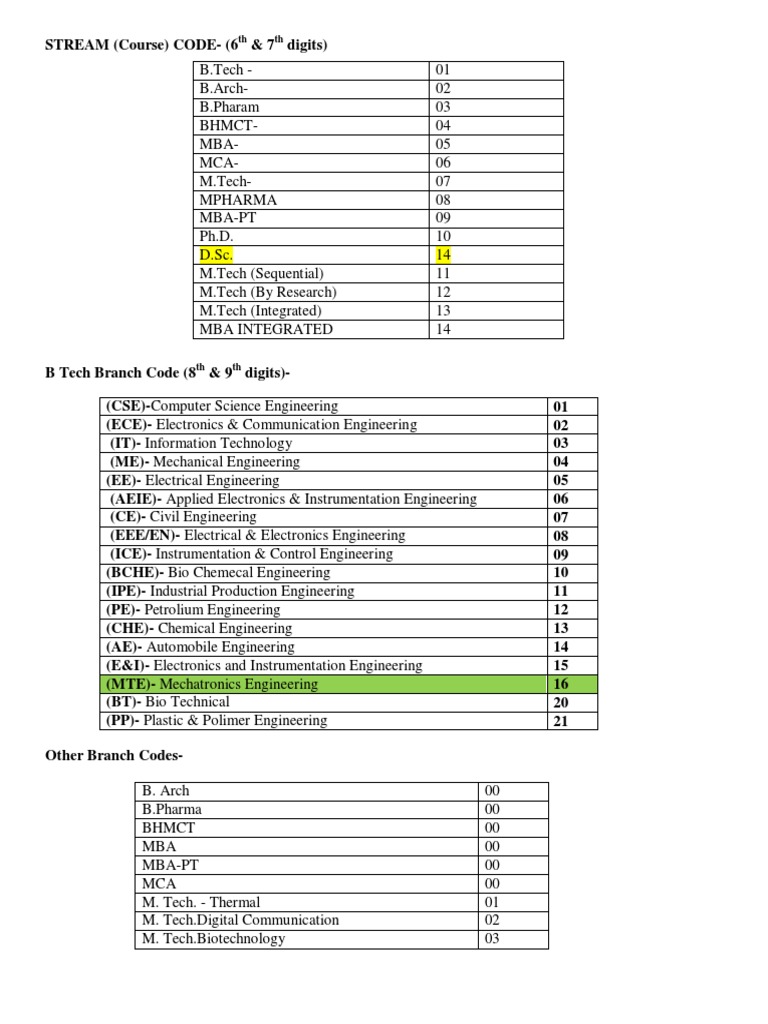Branch Code | PDF | Engineering | Electrical Engineering
