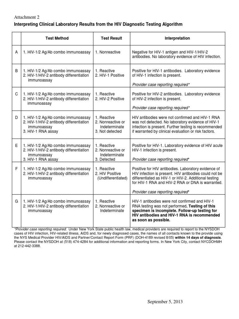 Attachment 2: Interpreting Clinical Laboratory Results From The HIV ...