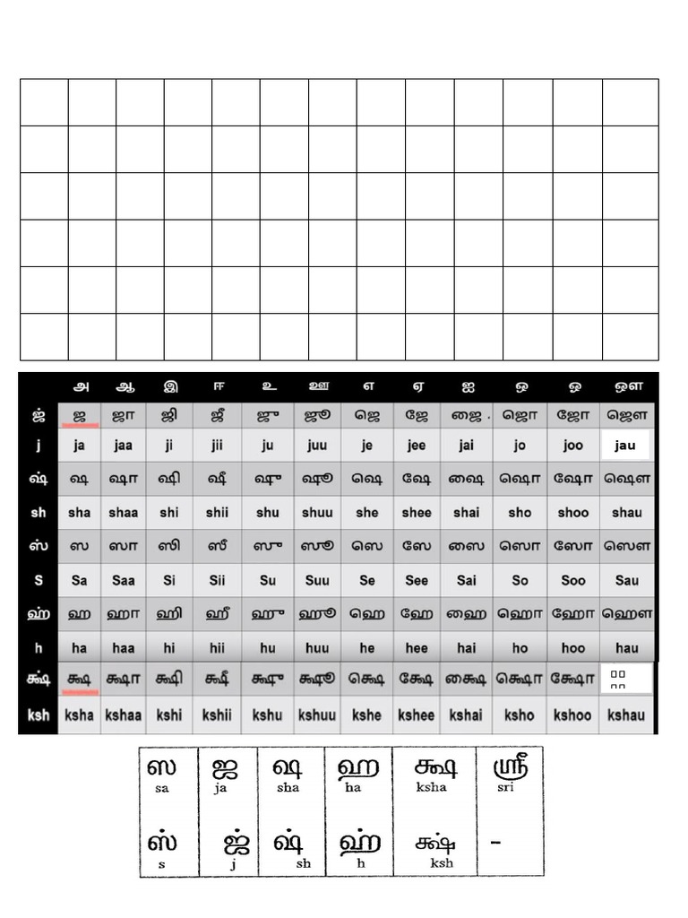 Kirantha Eluthu | PDF