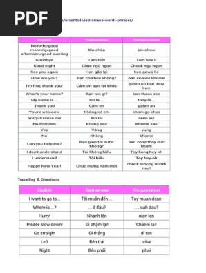 Vietnamese Words And Phrases You'd Better Practice These ASAP 😁😁