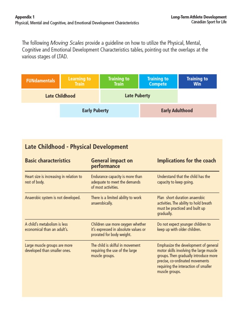 Late Childhood - Physical Development | PDF | Flexibility (Anatomy ...