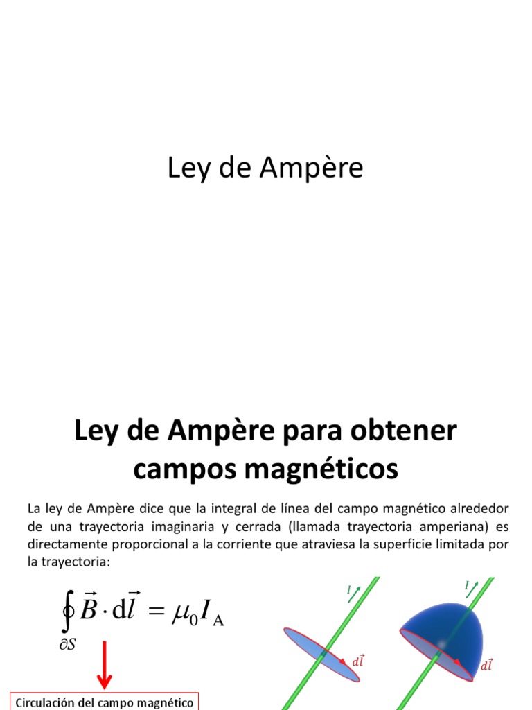 Valeria - Presentacion Repaso Ley de Ampere - 2018 | PDF | Inductor | Campo magnético