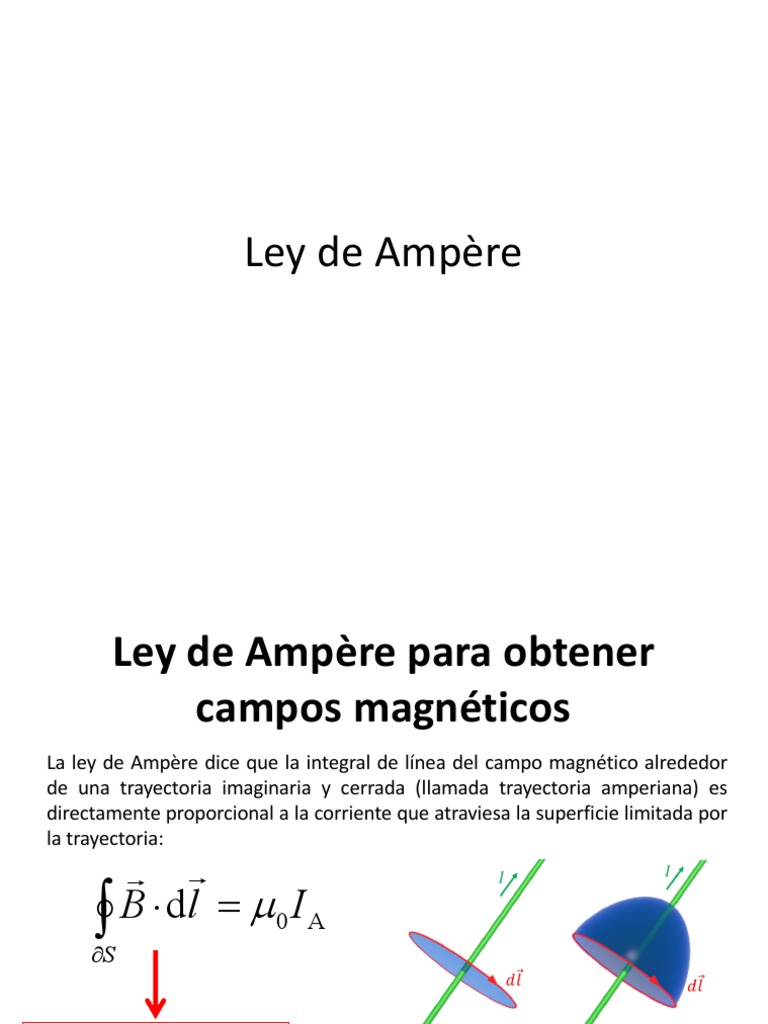 Presentacion Ley de Ampere - 2019 - 01 PDF | PDF | Campo magnético | Corriente eléctrica