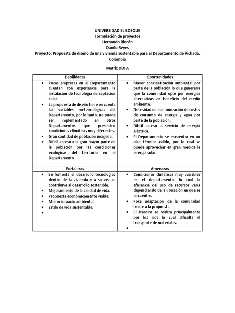 Matriz DOFA | PDF | Energía solar | Tecnología Ambiental