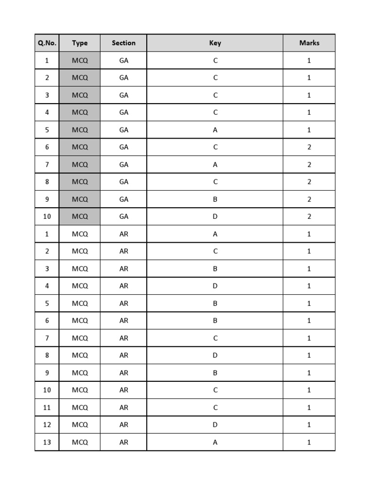 GATE 2019 Architecture and Planning (AR) Answer Key PDF | PDF