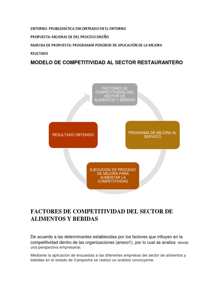 Modelo de Competitividad Empresarial | PDF | Gestión de recursos ...