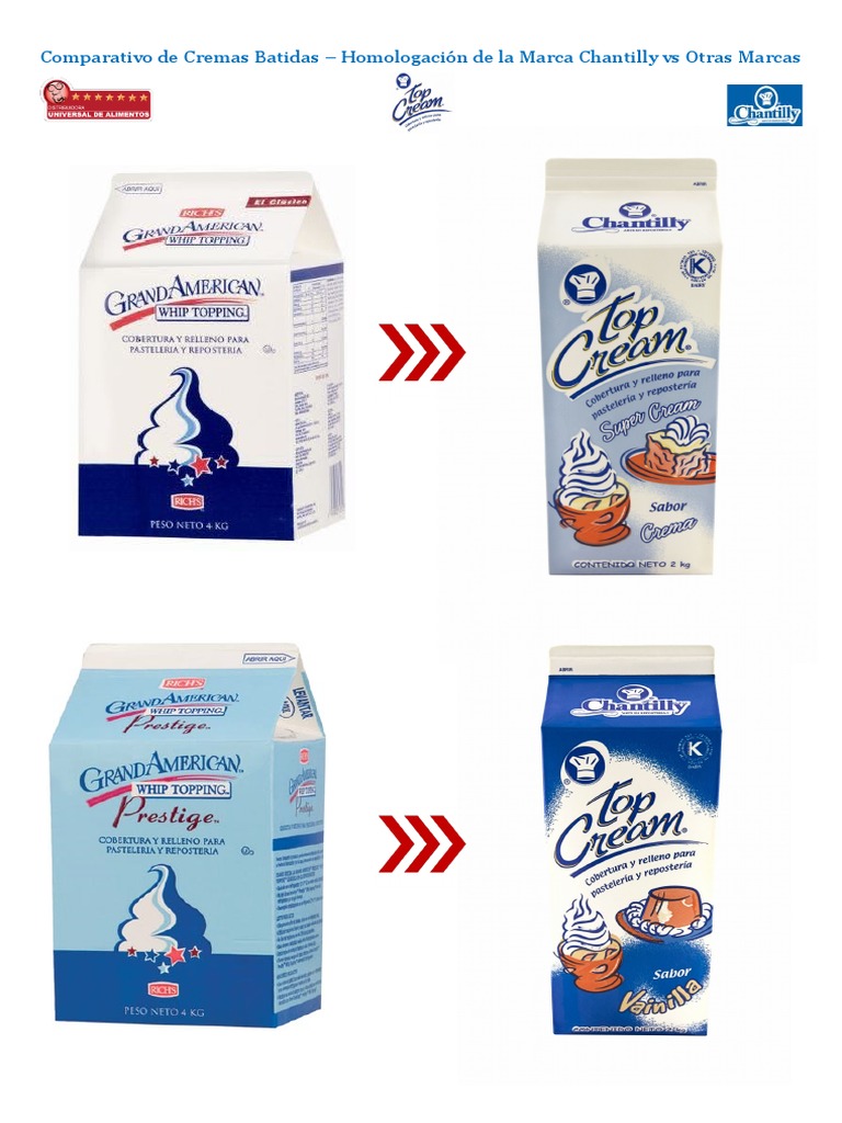 Cremas Batidas - Homologacion Marca Chantilly Vs Otras Marcas | PDF ...