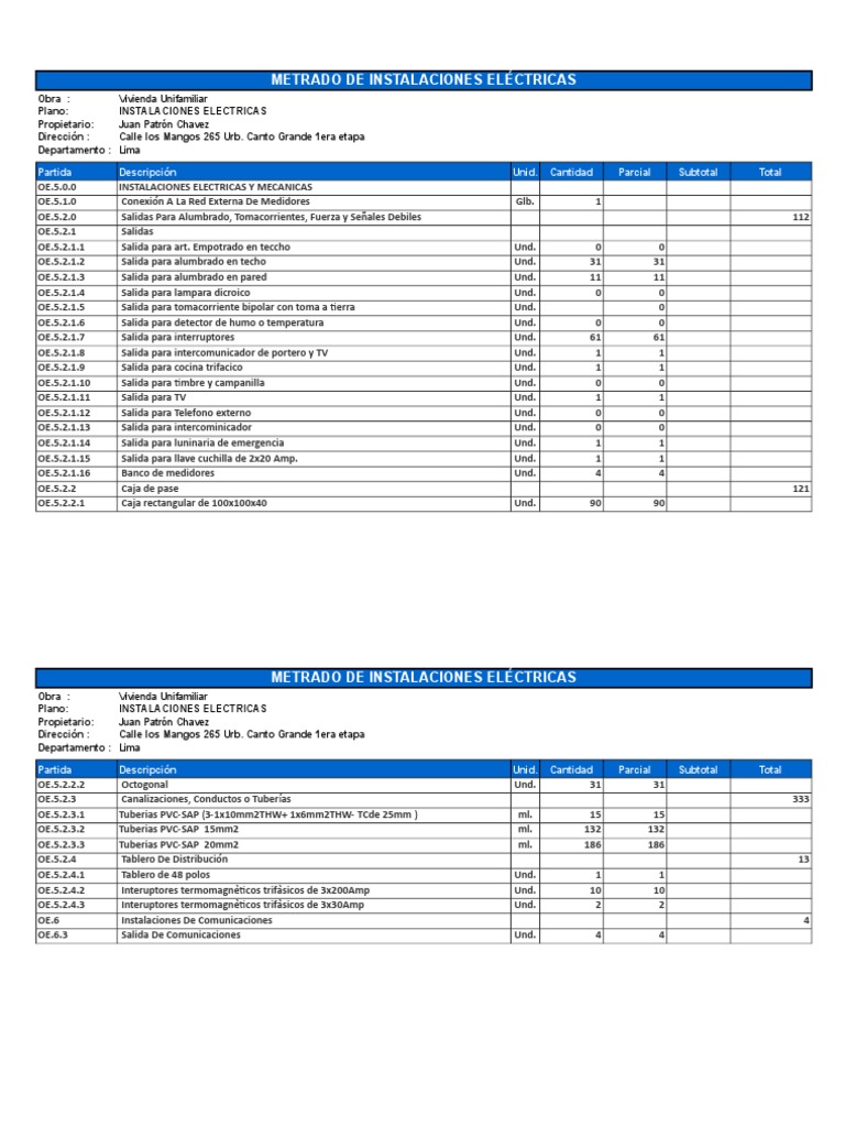 Planilla de Metrado Especialidad Instalaciones Eléctricas | PDF | Equipo | Bienes manufacturados