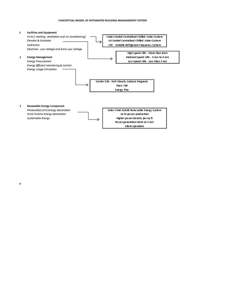 Conceptual Model of Integrated Building Management System | PDF