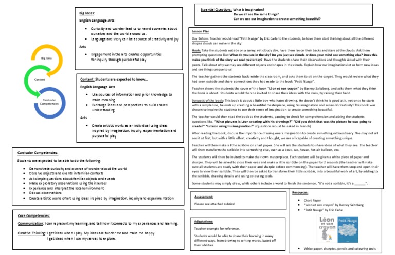 Lesson Plan | PDF | Imagination | Curiosity
