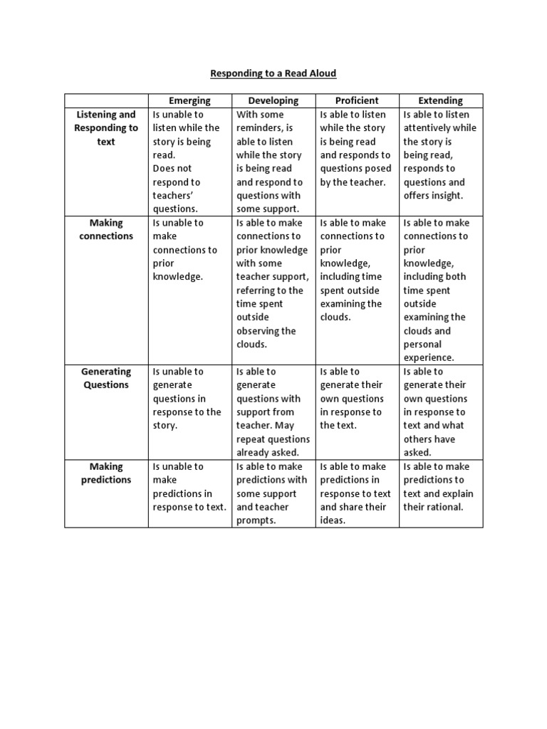 Rubrics | PDF | Mental Processes | Neuroscience