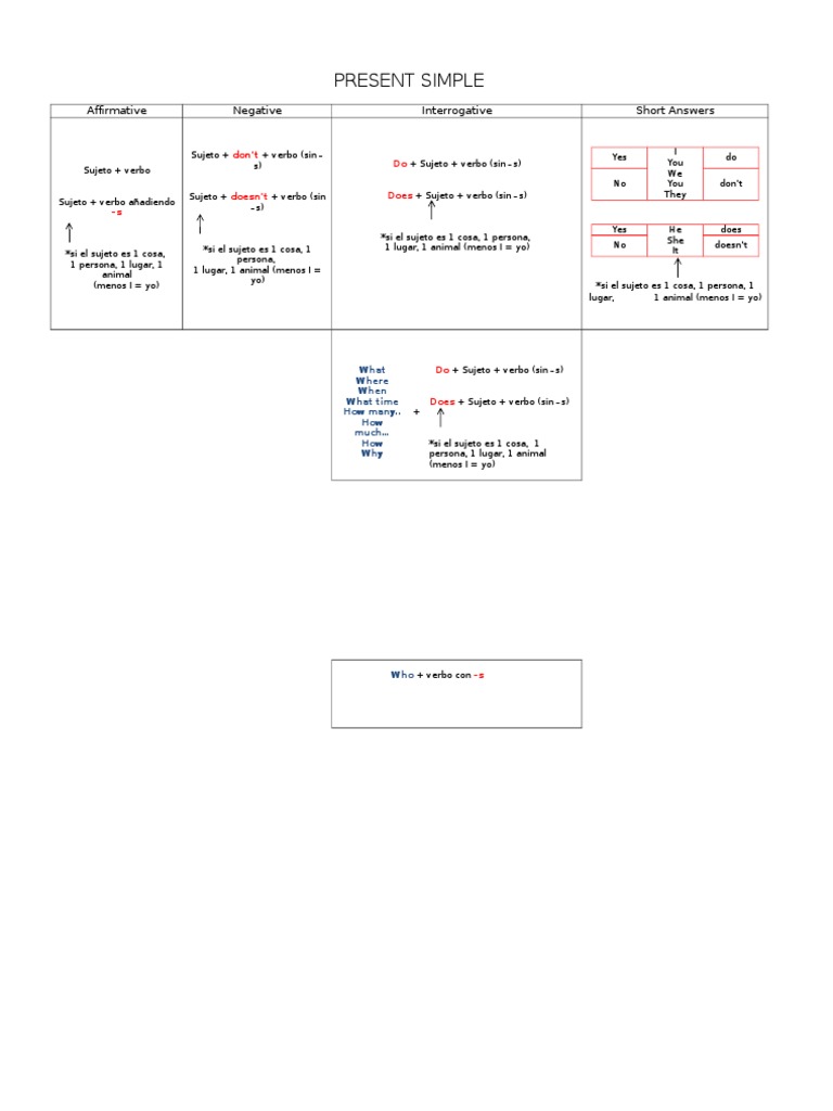 Present Simple Grammar Chart | PDF