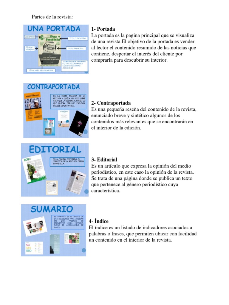 Partes de La Revista