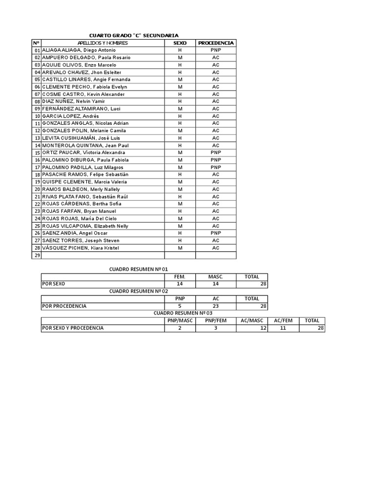 Consolidado de Notas 2018 | PDF