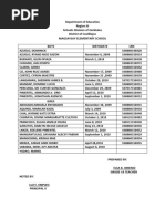 Rubric For Bulletin Board | PDF | Cognition | Learning