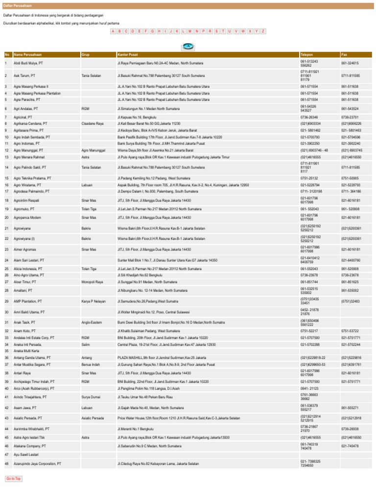 Daftar Perusahaan | PDF