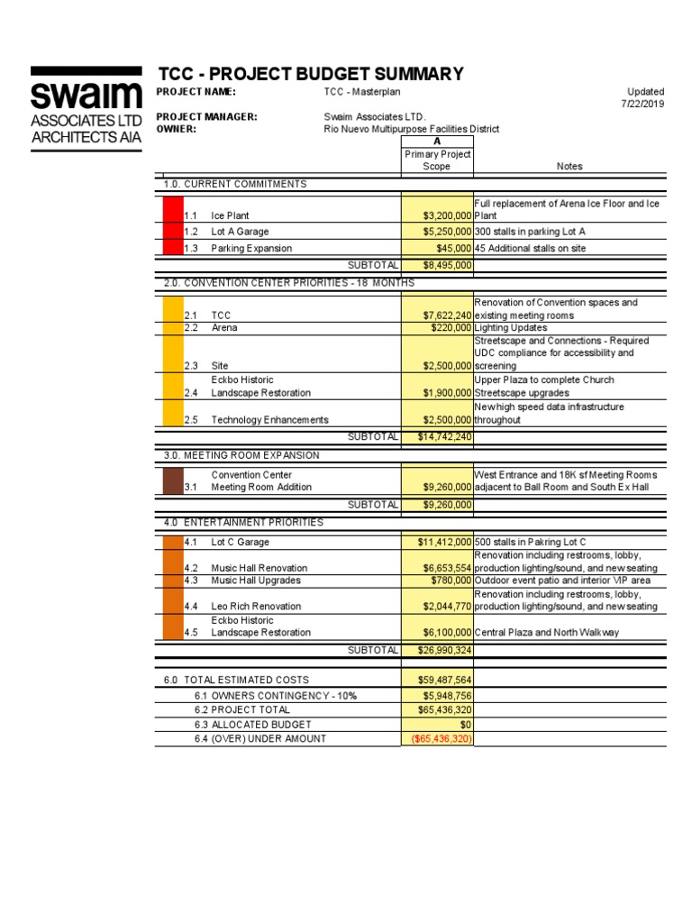 19-07-22 Project Budget TCC Master Plan | PDF | Buildings And Structures