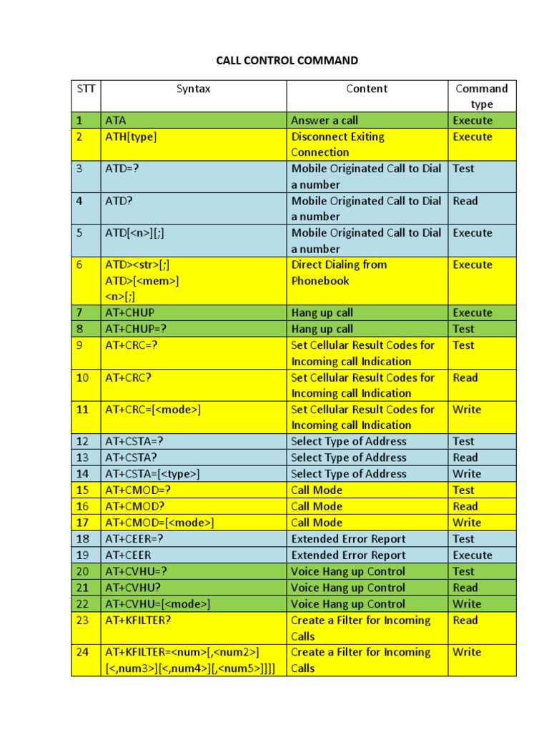 Call Control Command | PDF | Software Engineering | Computing