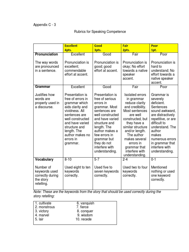 Speaking Competence Rubrics Guide | PDF | Accent (Sociolinguistics ...