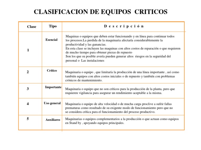 Equipos Criticos | PDF