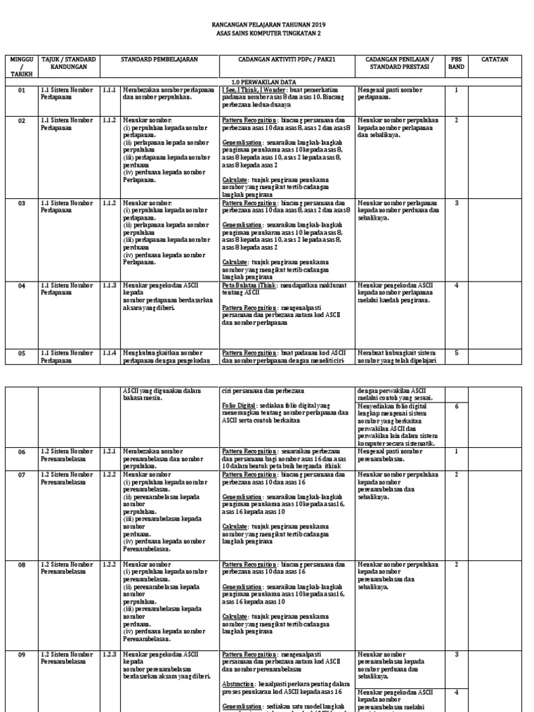 RPT Ask Tingkatan 2 | PDF