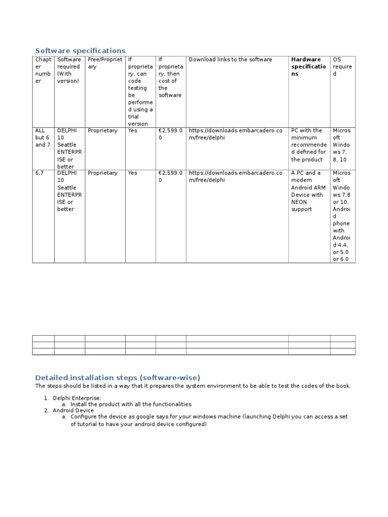 Software and Hardware Requirements for Developing Applications with ...