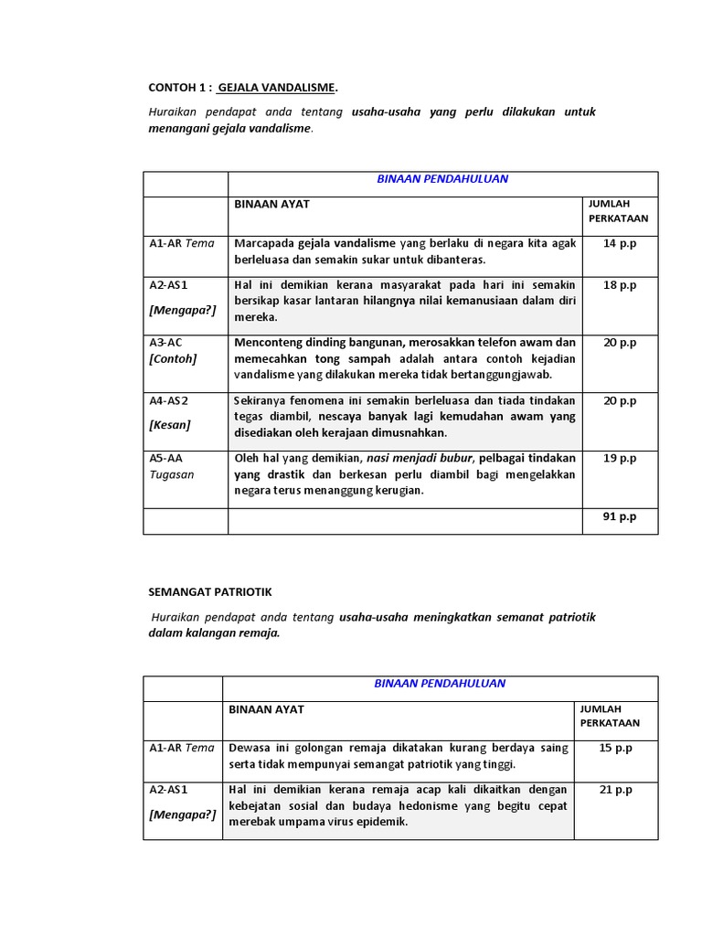Karangan PT3 2019 | PDF