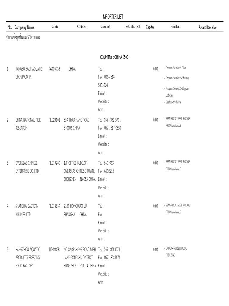 China Food Importer List | PDF | Shenzhen | China
