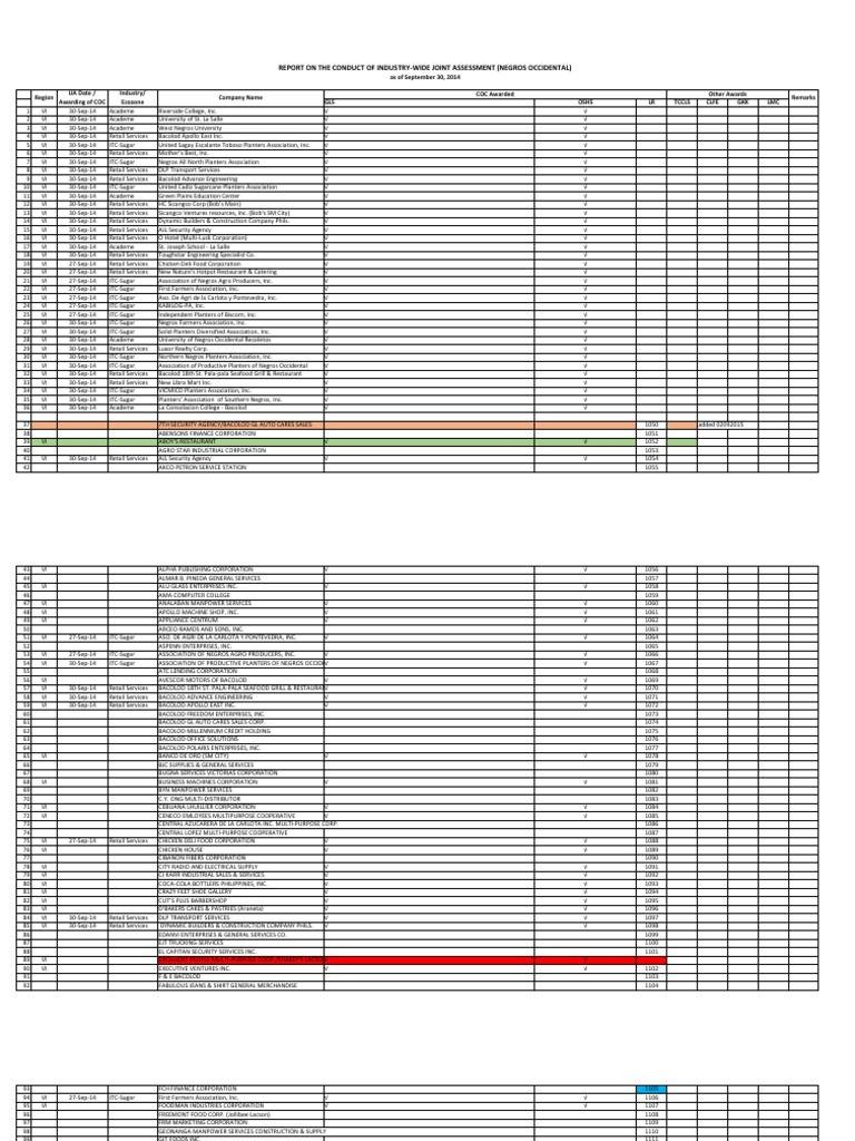 List of COC | Download Free PDF | Business