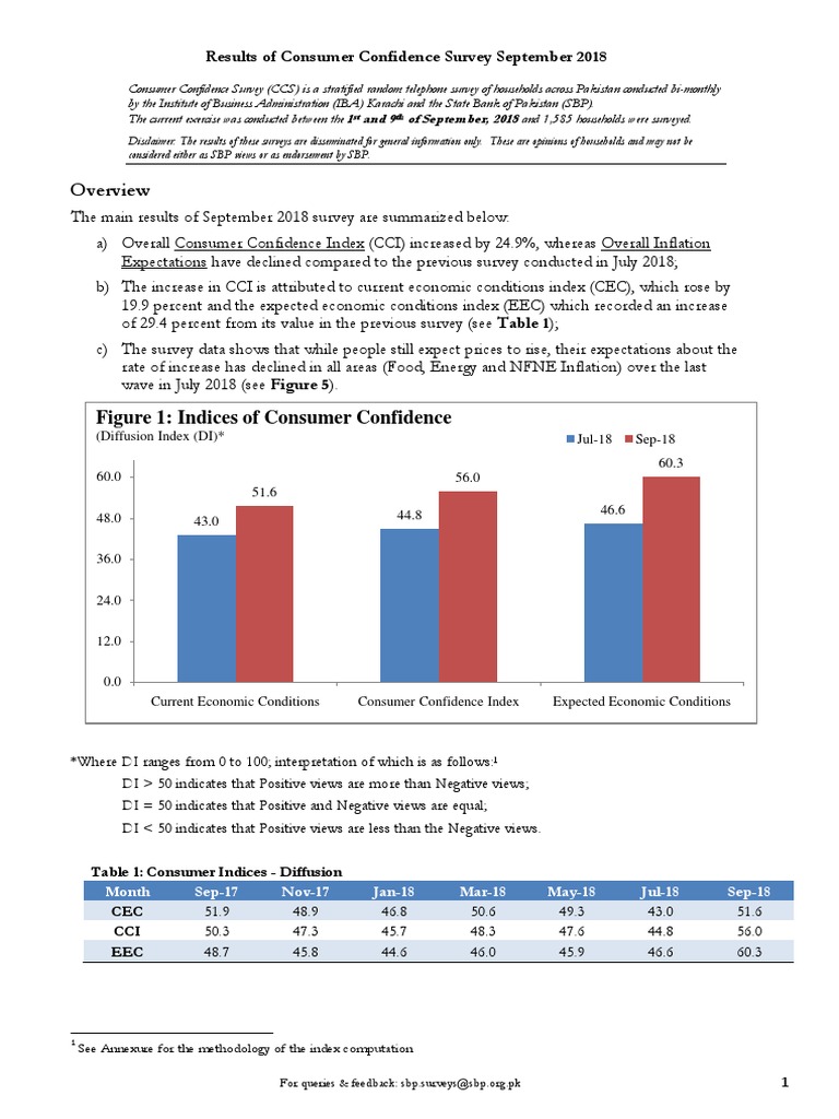 Results of Consumer Confidence Survey September 2018 | PDF | Consumer ...