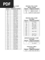 Rdo 44 List of Accredited Banks PDF | PDF | Streets And Roads | Street