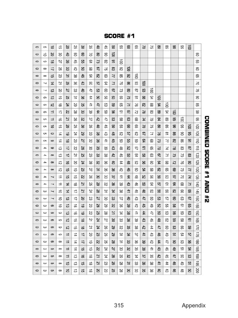 Rs Table | PDF