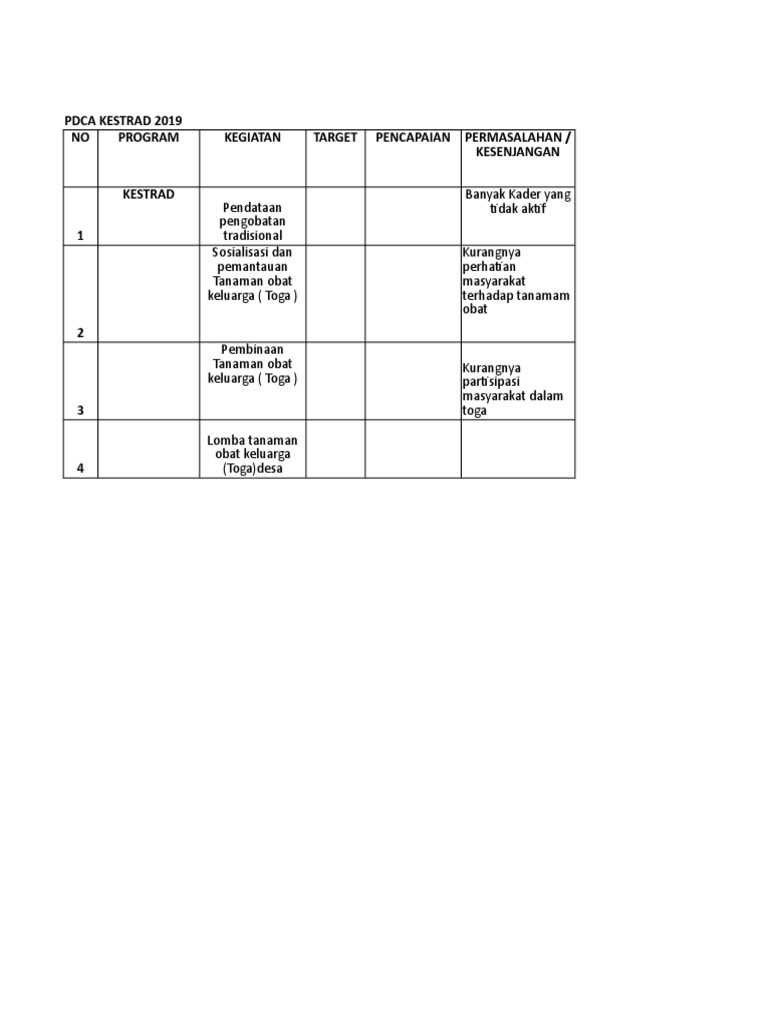 Pdca Kestrad 2019 | PDF