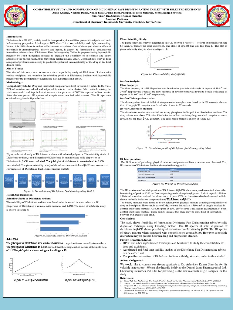 Flex Format (Autosaved) | PDF | Tablet (Pharmacy) | Infrared Spectroscopy