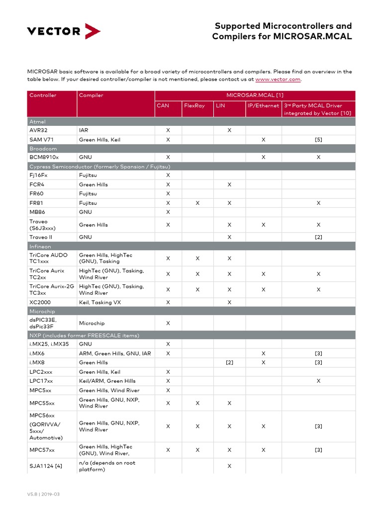 MICROSAR Availability en | PDF | Arm Architecture | Multi Core Processor