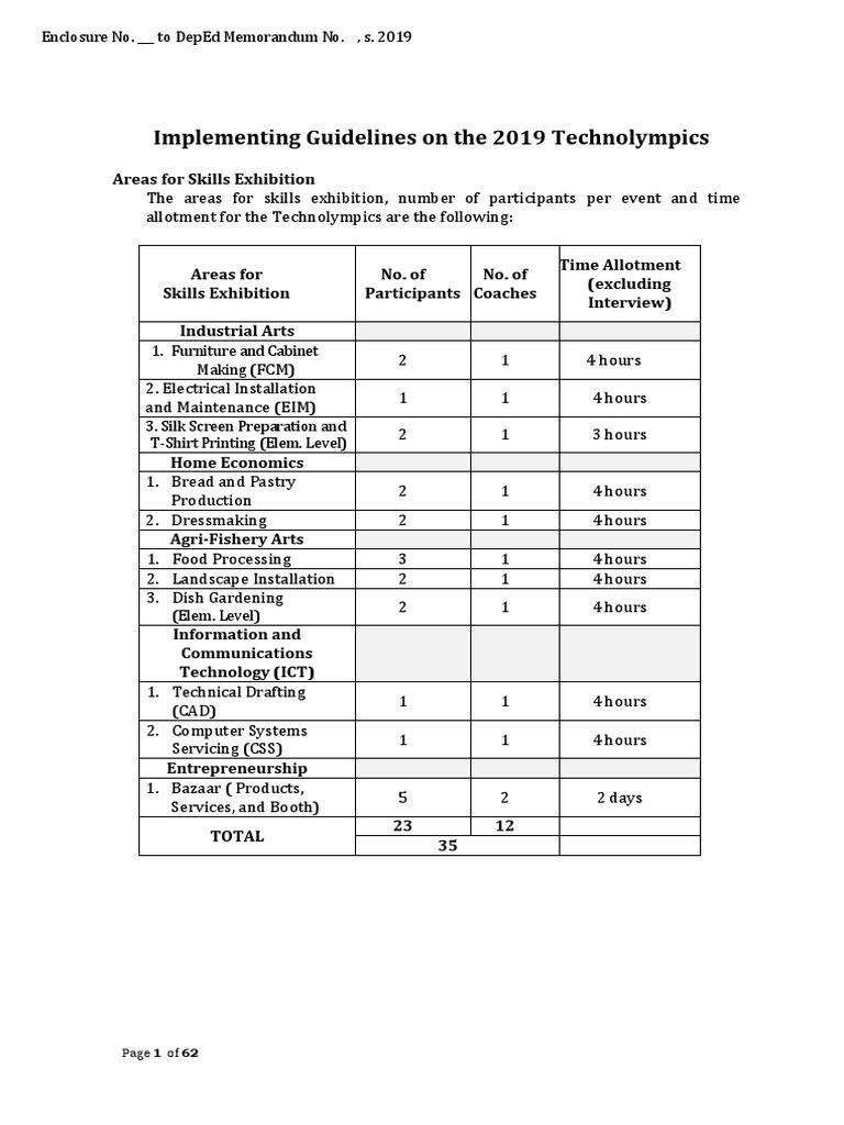 2019 Nfot Guidelines Consolidated | PDF | Foods | Nature