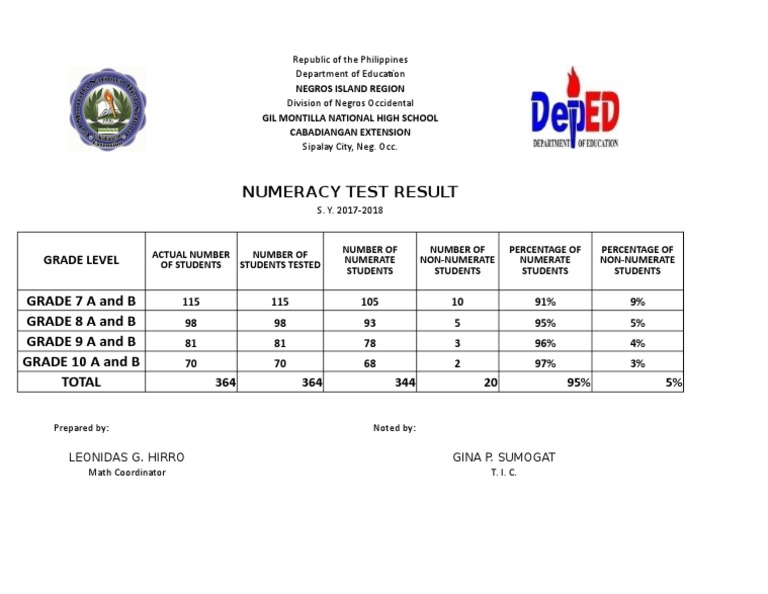 Numeracy Test Result | PDF