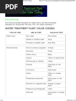 STP Flow Chart Diagram | PDF