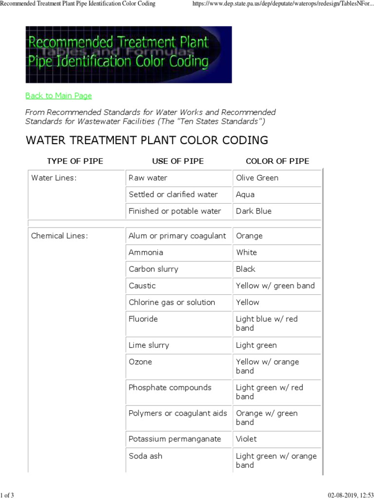 Recommended Treatment Plant Pipe Identification Color Coding | PDF ...